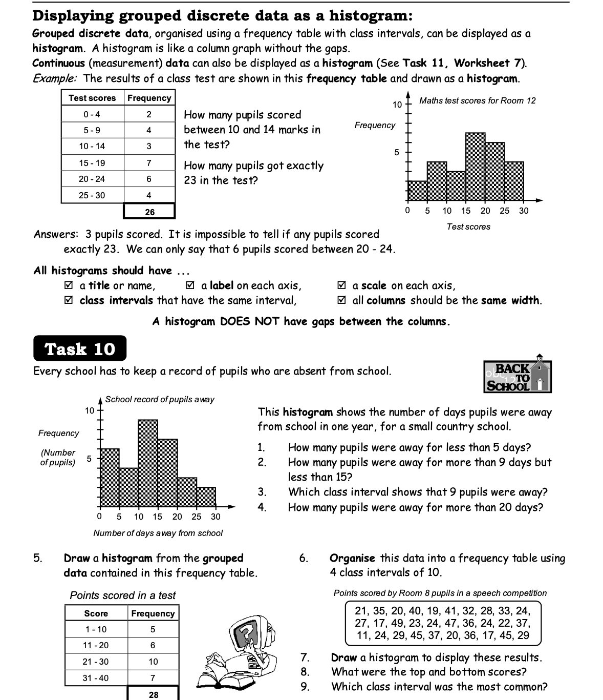 9M2MAT22: Histogram | MHOL